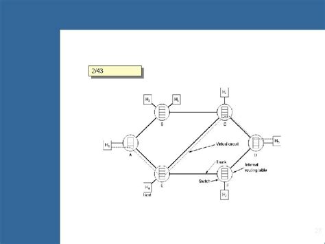 Lecture ISDN Architecture And Services Contents L