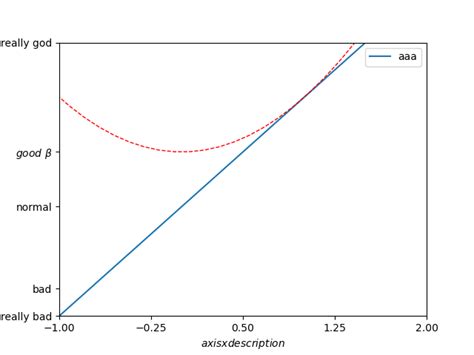 一文了解python作图 matplotlib pyplot csdn博客