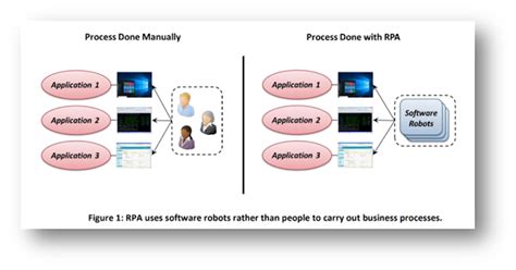 Rpa Explained In Simple Terms What It Is How It Works And Why You
