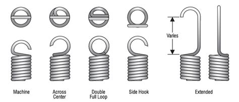 Guide To Spring End Types Compression Extension And Torsion Century