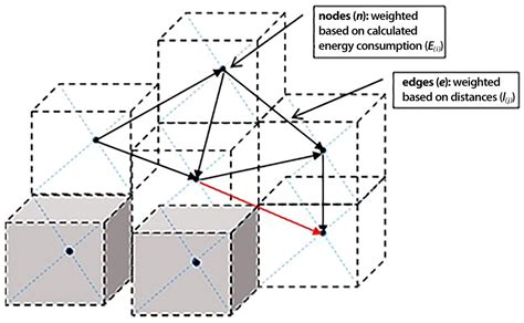 applied sciences free full text energy optimized 3d path planning