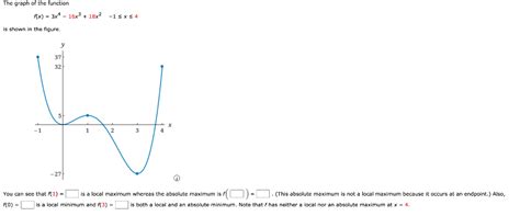 Solved The Graph Of The Function F X 3x4 16x 18x2