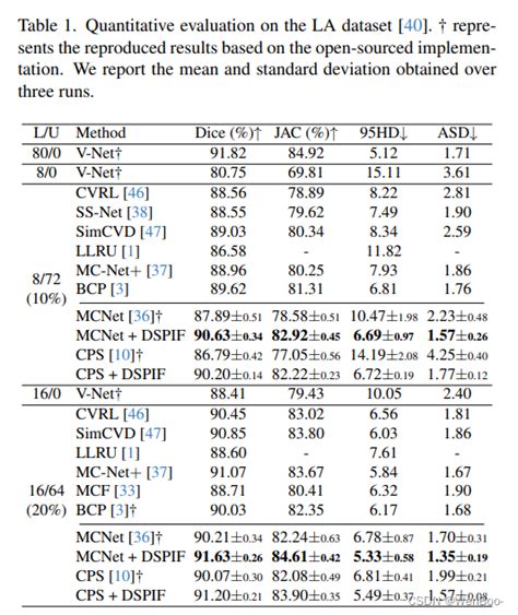 研一第十六周论文阅读情况 Csdn博客