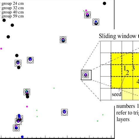 Schematic Principle Of The Track Linking Step The Level 1 Track