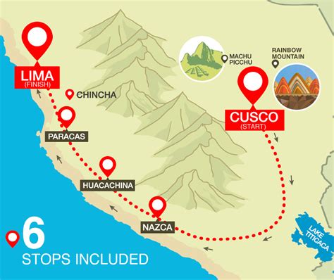 Get To Lima Quick Peru Hop