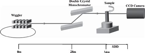 Figure 1 From X Ray Propagation Based Equally Sloped Tomography For