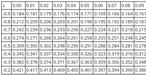 73a Central Limit Theorem Flashcards Quizlet