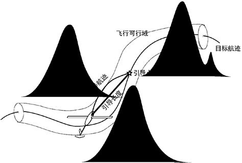 drone three dimensional flight path self adaptation tracking method