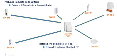 ABSPLUSKIT 18 KIT Centrale Allarme Filare Antifurto Bentel Absoluta