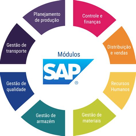 Quais São Os Módulos Sap Br