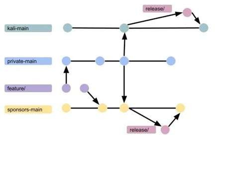 Using Github Actions To Manage Cicd For Empire Bc Security