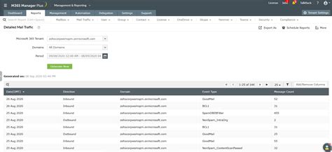 Microsoft 365 Mailbox Traffic Reports M365 Manager Plus