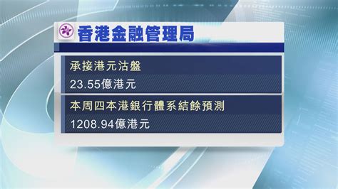 【再接錢】金管買入逾23億港元 銀行體系結餘跌至近1209億 Now 新聞