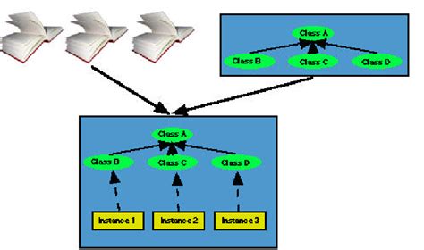 ontology driven document enrichment download scientific diagram