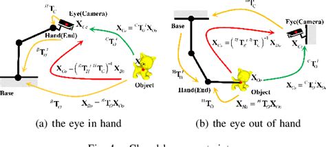 figure 4 from online hand eye calibration with decoupling by 3d