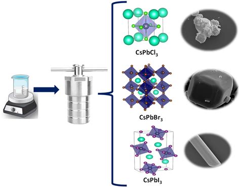 Nanomanufacturing Free Full Text Electronic Structural Optical