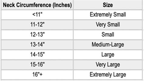 Average Neck Size And Circumference For Men And Women