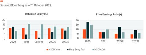 Investment Strategy Monthly Insights October 2022 Global X Etfs Europe