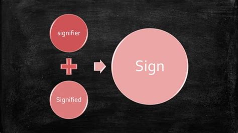 Structuralism In Linguistics Pptx