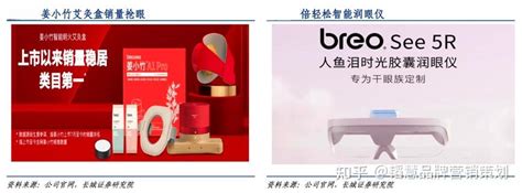 新消费品牌策划之三大要素点亮新商业 知乎
