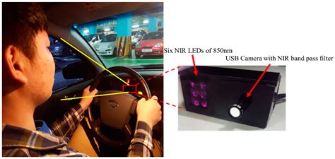 Symmetry Free Full Text Fuzzy System Based Detection Of Pupil Center And Corneal Specular