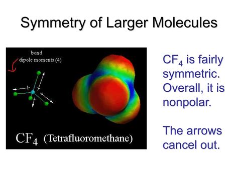 Molecular Polarity For All Grade Elevenppt