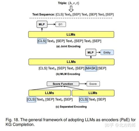 整合大型语言模型和知识图谱的路线图 知乎