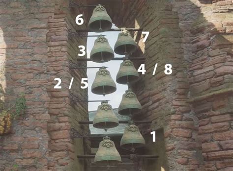 Hogwarts Legacy Solved By The Bell Puzzle Solution Your Games Tracker