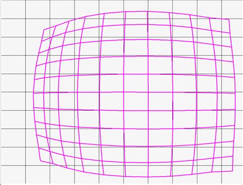 Influence Of Distortion Parameters To The Ideal Undistorted