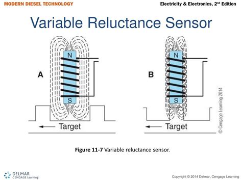 PPT Sensors Digital Electronics And Multiplexing PowerPoint