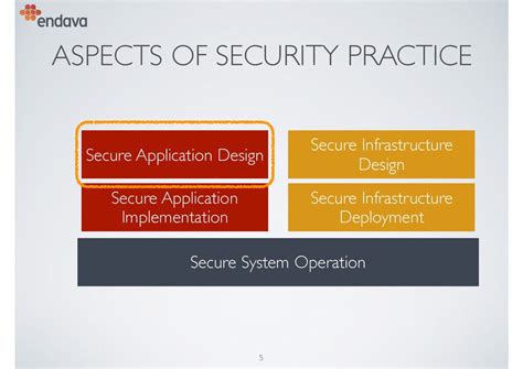 Secure By Design Security Design Principles For The Rest Of Us