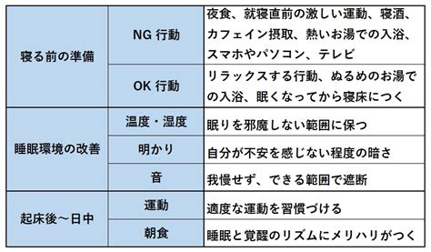 疲れにくい身体になるために休養睡眠運動栄養など上手になろう サカナのちから たんぱく質ヘルスケアコラム