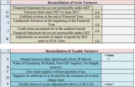 Suggestions On Form Gstr 9c Reconciliation Statement And Certification