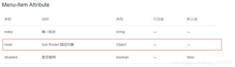 Elementui El Menu Router跳转方式传递参数element Ui的标签页之间跳转 传参 Csdn博客