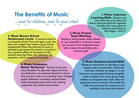 Benefits Of Music Westmorland And Furness Music Service