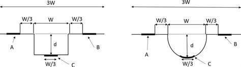 Left Diagram Of The Type Pgr Material Measure Right Type Pgc Download Scientific Diagram