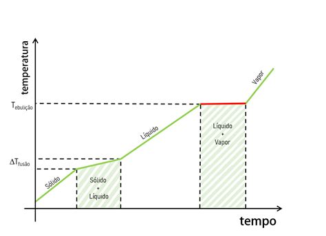 Misturas Azeotrópicas E Eutéticas Quais As Diferenças Veja Exemplos