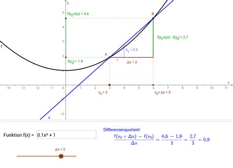 Differenzen Und Differentialquotient Geogebra