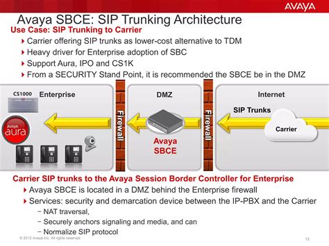 Avaya Session Border Controller Sbc Pdf