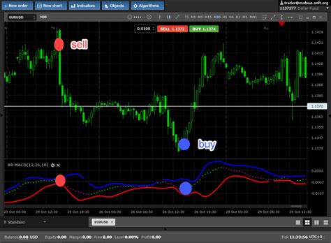 Indicator Bbmacdv101 Indicators Documentation Mobiustrader 7