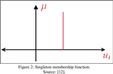 Figure From Design And Construction Of A Fuzzy Logic Solar Tracker Prototype For The