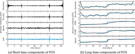 Figure 511 From Sparsity In Geosciences Sparse Decomposition For