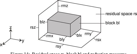 Figure 14 From A Tree Search Algorithm For Solving The Container Loading Problem Semantic Scholar