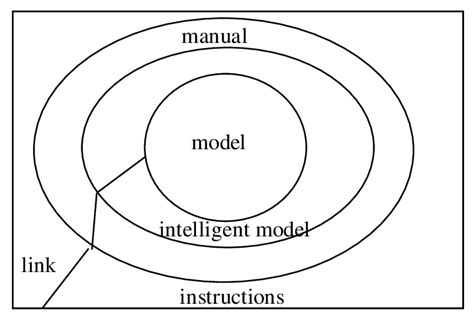 Cross Section Of The Simulation Environment Download Scientific Diagram
