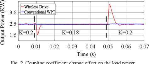 Figure 2 From Design Of All Direction Misalignment Tolerant Magnetic Interface Suitable For