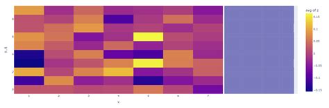 Plotly Express