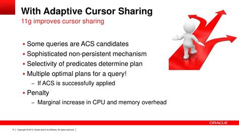 Ppt Using Adaptive Cursor Sharing Acs To Produce Multiple Optimal