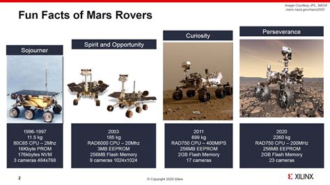 mars rover perseverance runs xilinx acanalysis