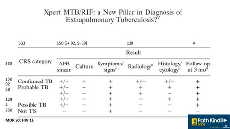 Female Genital Tuberculosis Pptx