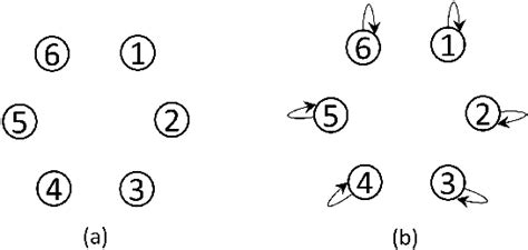Figure 2 From Self Unaware Adversarial Multi Armed Bandits With